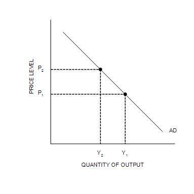 Solved If the money-supply curve MS on the left-hand graph | Chegg.com