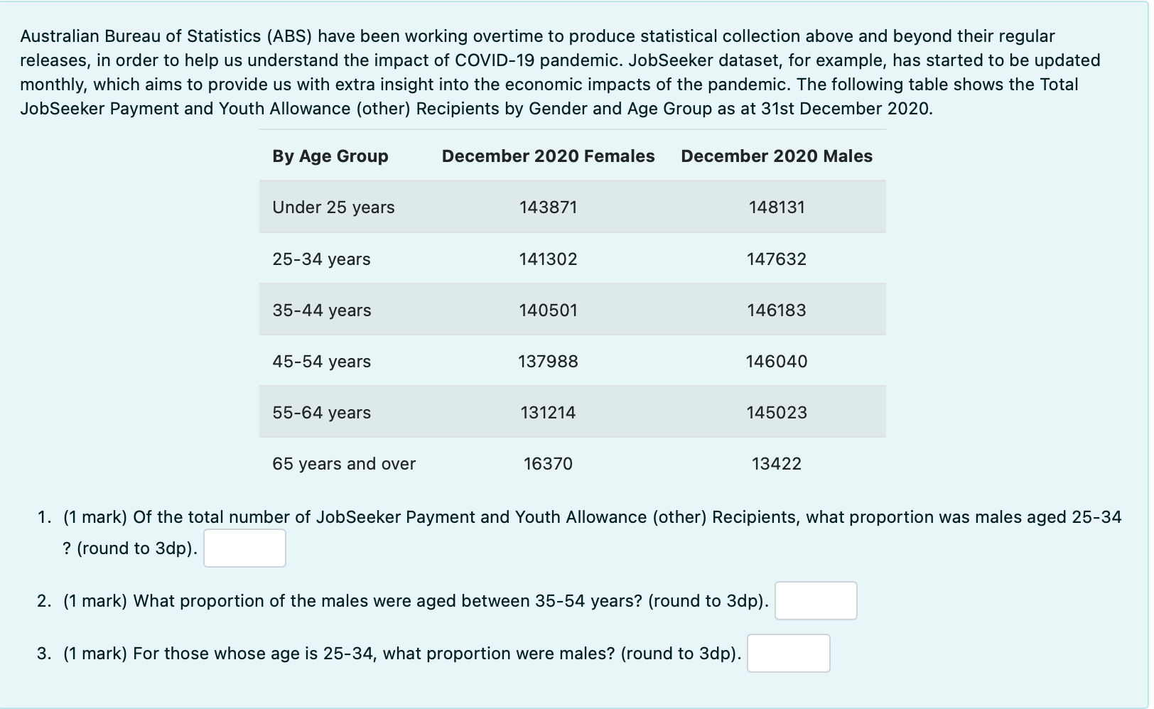 Solved Australian Bureau of Statistics (ABS) have been | Chegg.com
