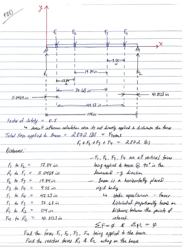 Solved Rectangular Beam Loading:- ﻿refer to FBD ﻿given in | Chegg.com