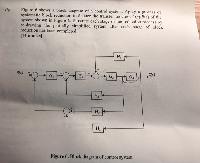 Solved (b) Figure 6 shows a block diagram of a control | Chegg.com