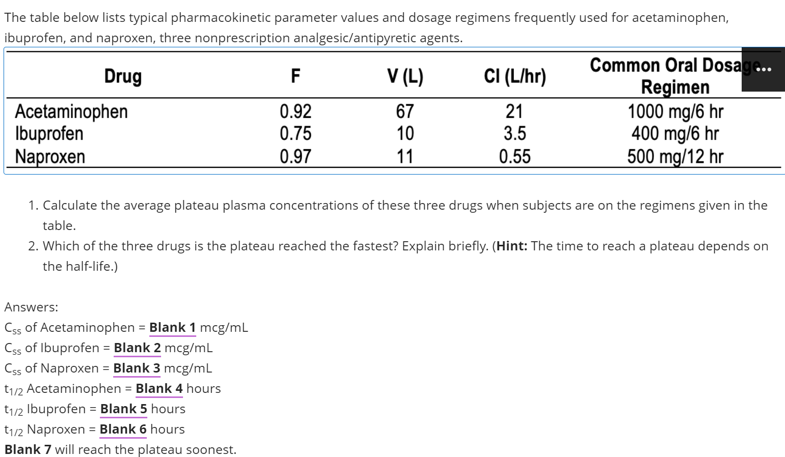 Solved The table below lists typical pharmacokinetic | Chegg.com