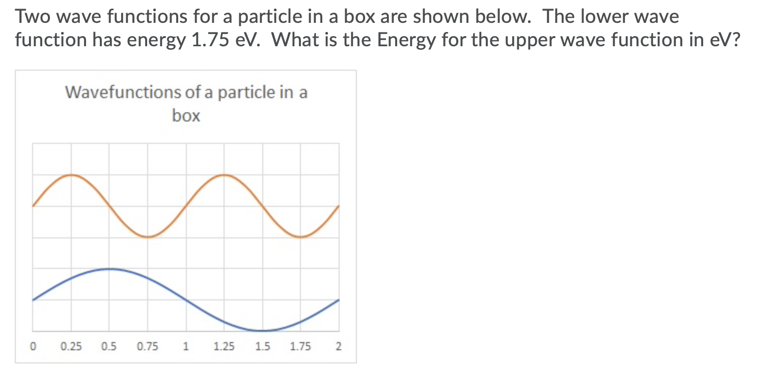 Solved Two wave functions for a particle in a box are shown | Chegg.com