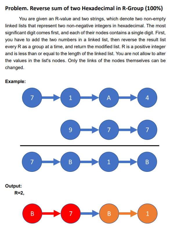Solved Problem. Reverse sum of two Hexadecimal in R-Group | Chegg.com