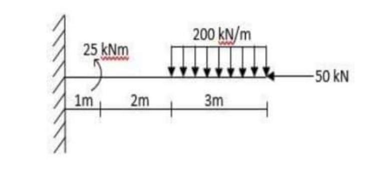 Solved Find the support reactions of the given system and | Chegg.com