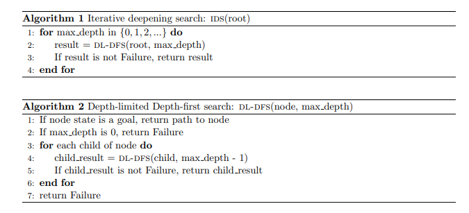 Solved 1. Several independent state-action graphs are shown | Chegg.com