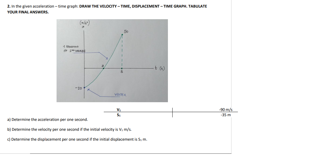 Solved 2. In the given acceleration - time graph: DRAW THE | Chegg.com