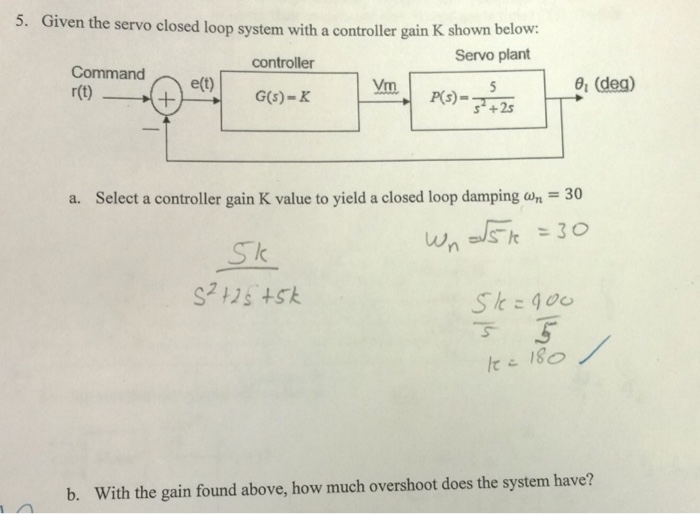 Solved Given the servo closed loop system with a controller | Chegg.com