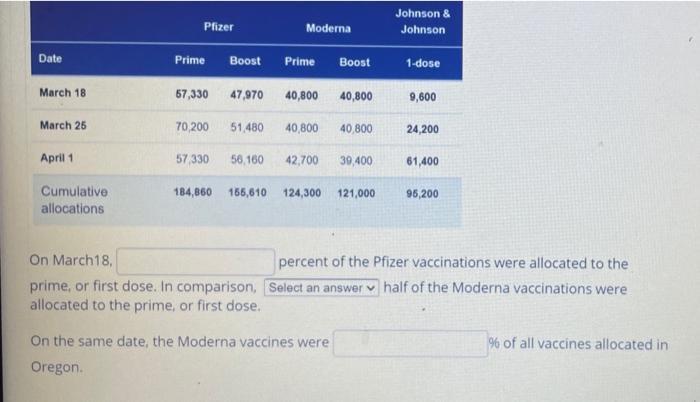Solved Pfizer Moderna Johnson & Johnson Date Prime Boost | Chegg.com