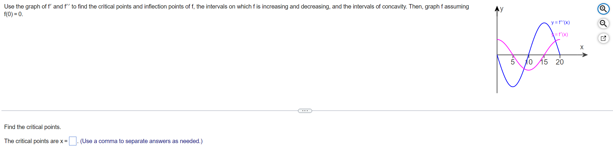 Solved f(0)=0. Find the critical points. The critical | Chegg.com