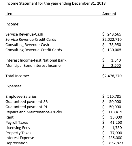 Partnership Tax Return Final Federal Taxation II | Chegg.com