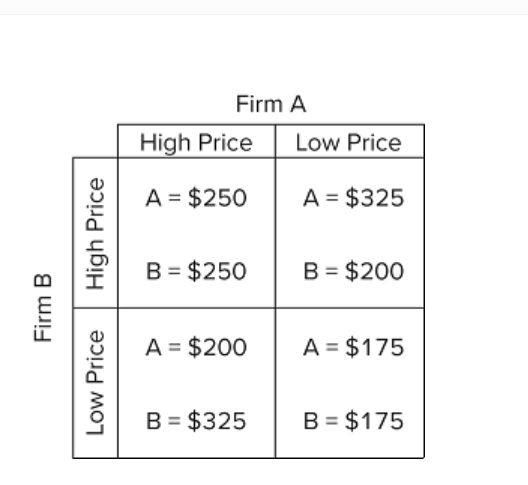 Solved Answer the question based on the payoff matrix for a | Chegg.com