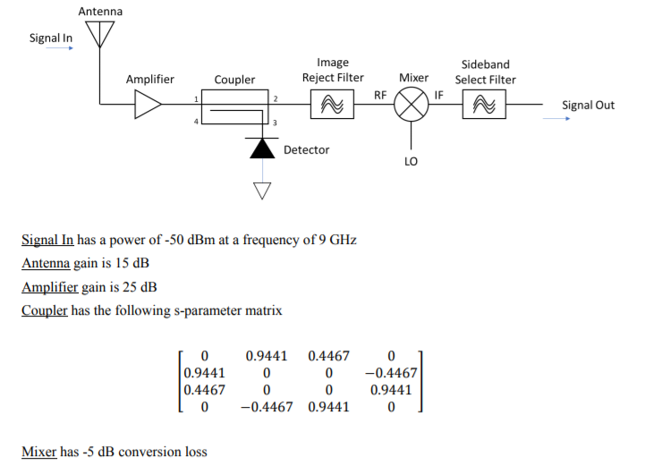 Antenna Signal in Amplifier Image Reject Filter | Chegg.com