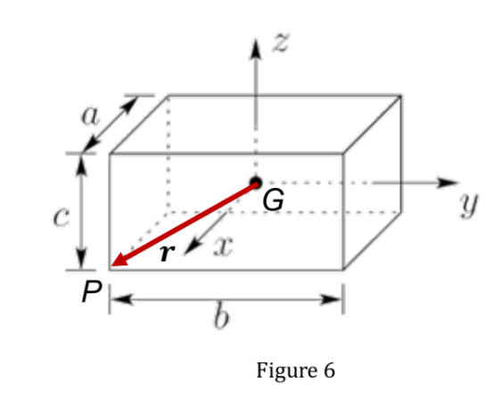 Solved Find inertia tensor (Ip) of the block shown in Fig. 6 | Chegg.com