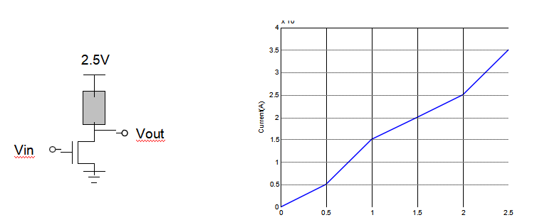 Solved The circuit below features an NMOS transistor that is | Chegg.com