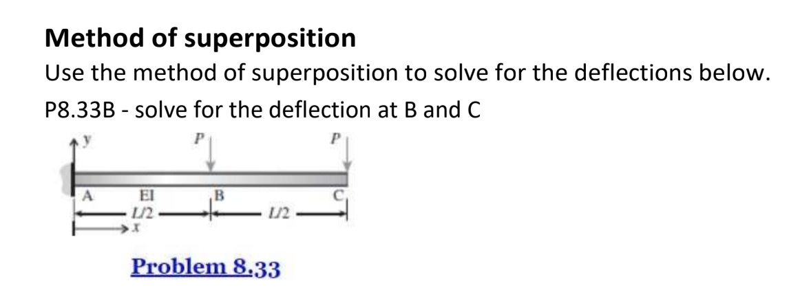 Solved Method of superposition Use the method of | Chegg.com