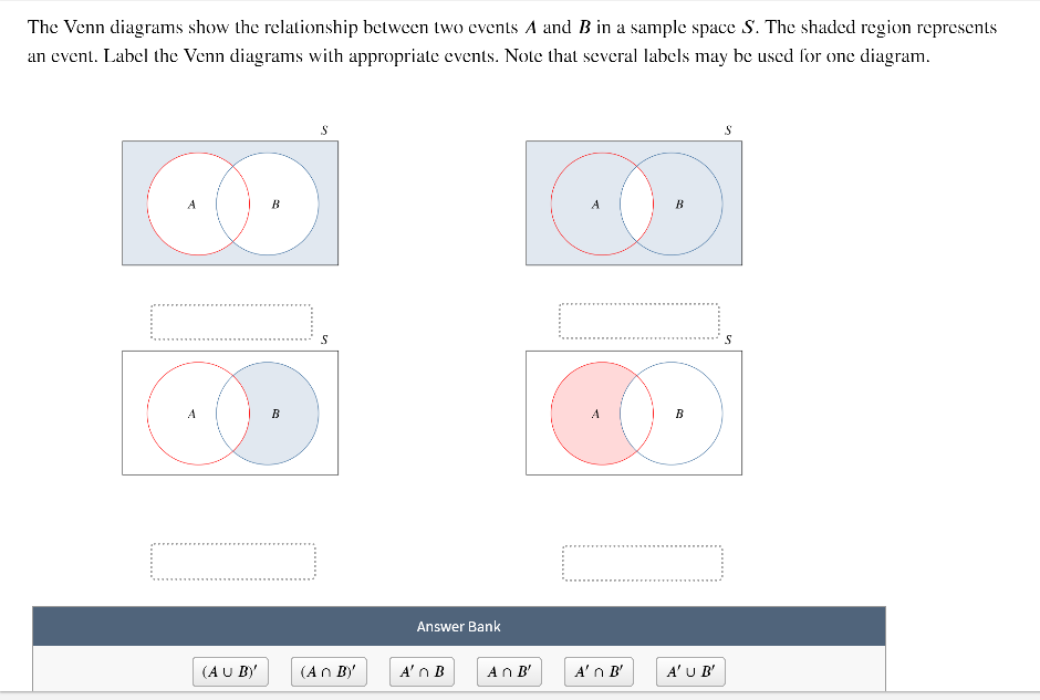 Solved The Venn diagrams show the relationship between two | Chegg.com