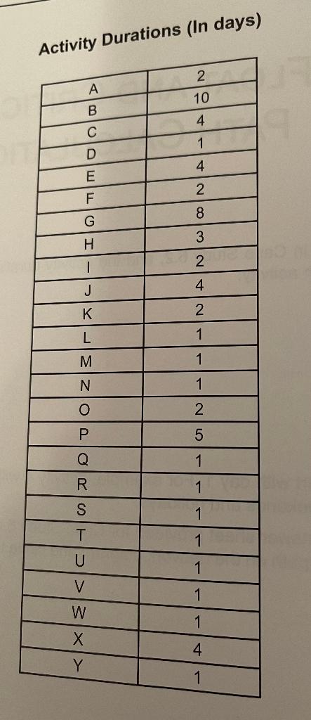 Solved DATE, FLOAT AND CRITICAL PATH CALCULATION CASE STUDY | Chegg.com