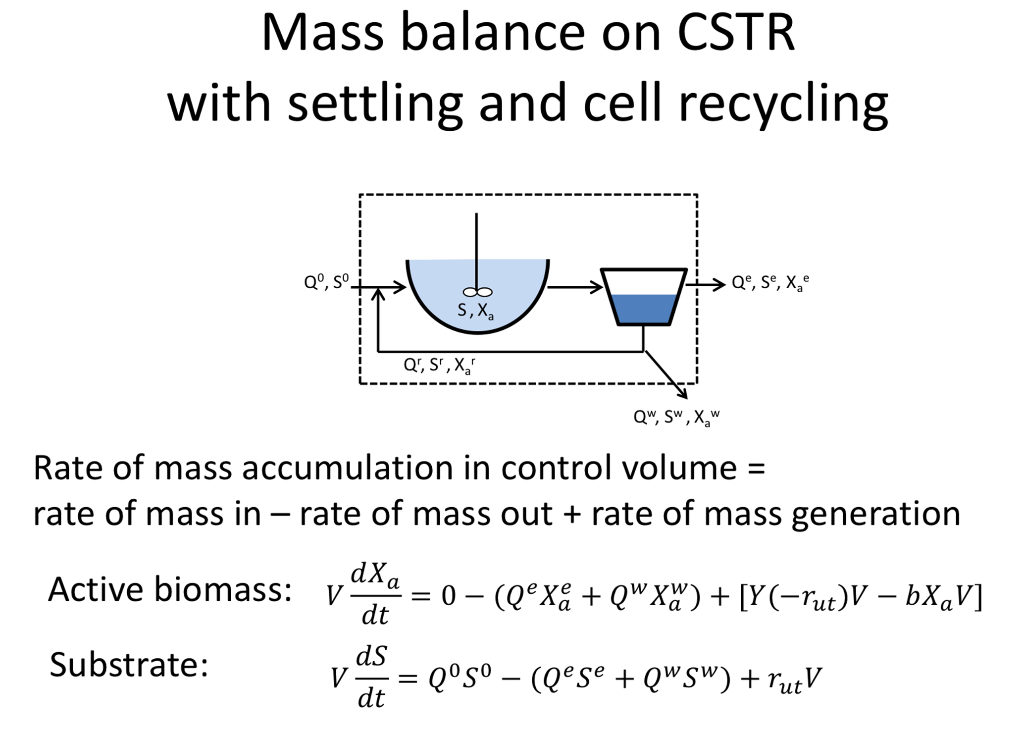 Solved The following figure shows a CSTR with settling and | Chegg.com