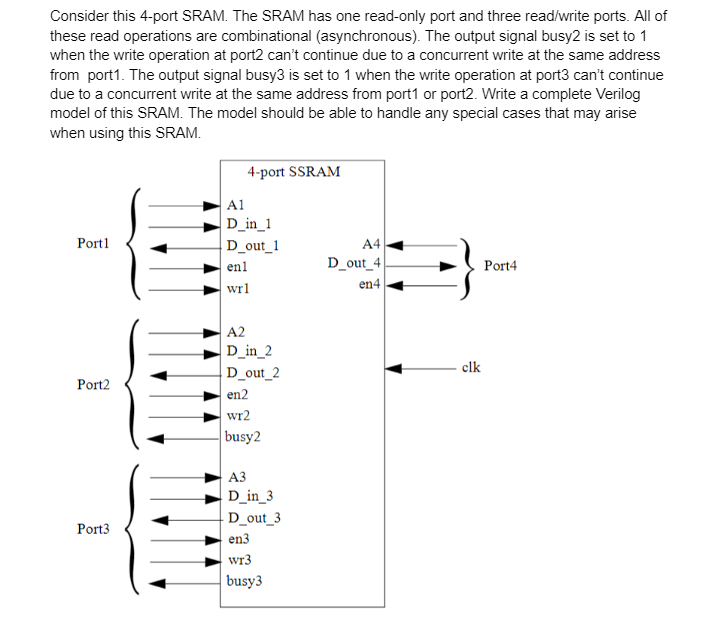 Solved Consider this 4-port SRAM. The SRAM has one read-only | Chegg.com