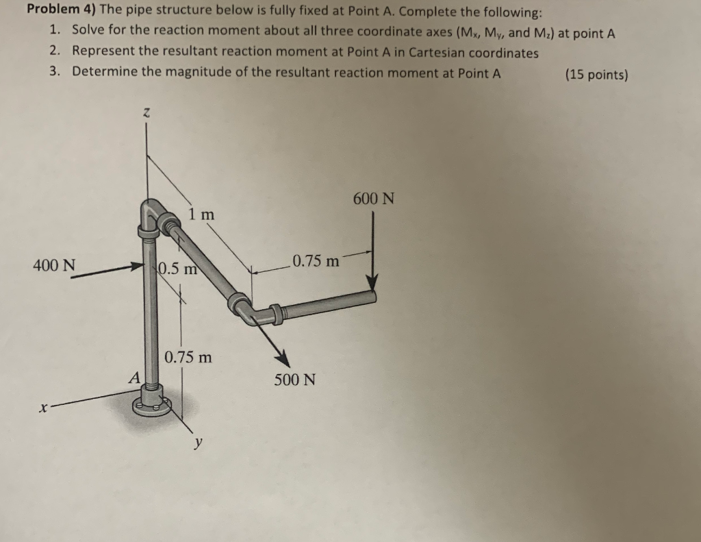 Solved Problem 4) The pipe structure below is fully fixed at | Chegg.com