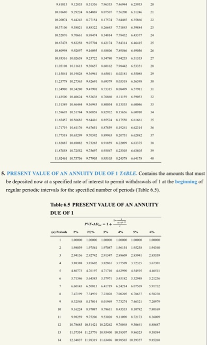 Solved INTEREST TABLES AND THEIR CONTENTS . FUTURE VALUE OF | Chegg.com