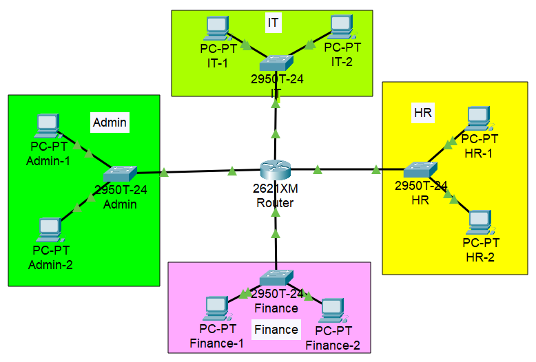 Solved Final Assignment on Network Essentials(Partial marks | Chegg.com