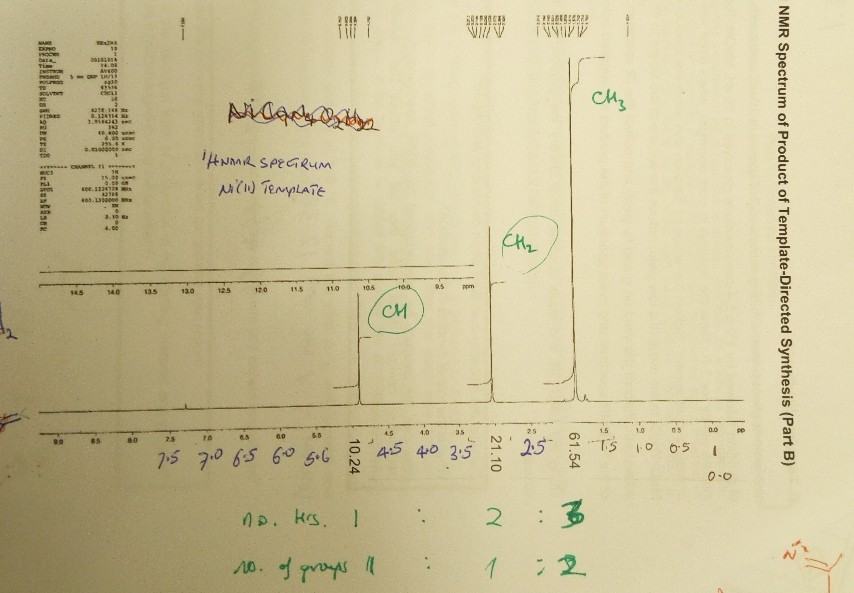Solved Give the chemical shift, integration and splitting of | Chegg.com