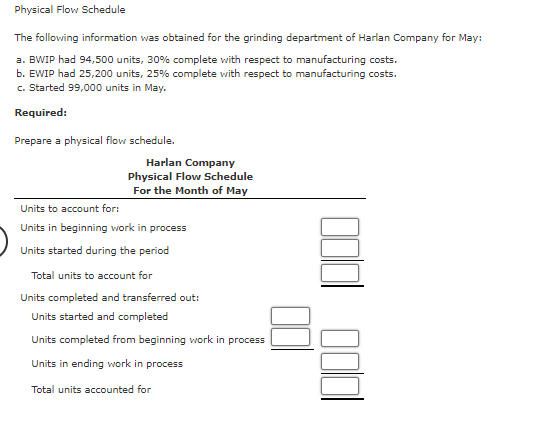 Solved Physical Flow Schedule The following information was | Chegg.com