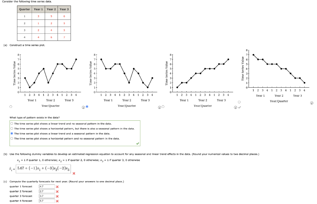 Solved Consider the following time series | Chegg.com