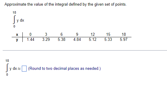 Solved Approximate the value of the integral defined by the | Chegg.com