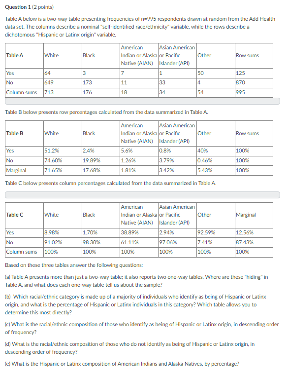 Solved Question 1 (2 points) Table A below is a two-way | Chegg.com