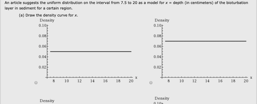 Solved An article suggests the uniform distribution on the | Chegg.com