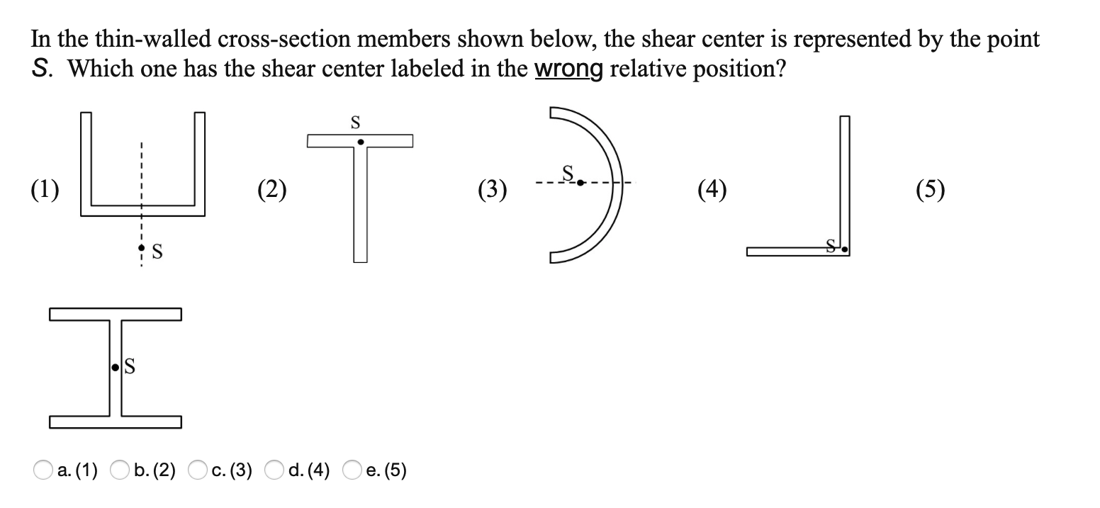 Solved In the thin-walled cross-section members shown below, | Chegg.com