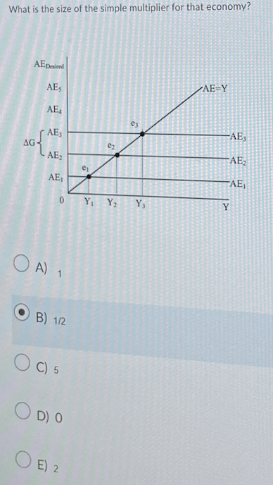 Solved What is the size of the simple multiplier for that | Chegg.com