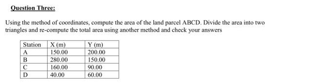 Solved Using the method of coordinates, compute the area of | Chegg.com