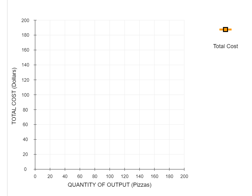 Solved 5. Inputs and outputs Yvette's Performance Pizza is a | Chegg.com