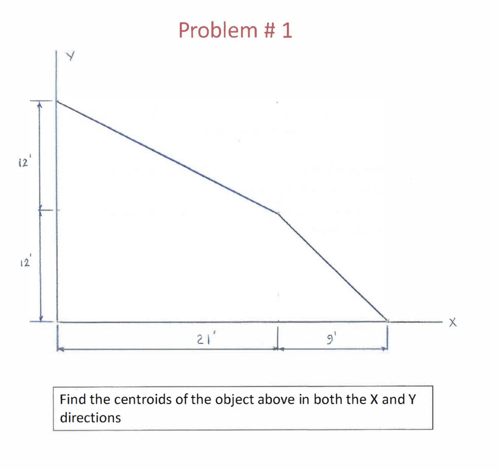 Solved Problem #1 12' 12 Х 21 1 9 Find the centroids of the | Chegg.com