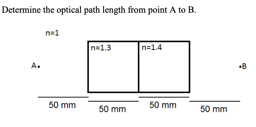 Solved 1. Determine the optical path length from point A to | Chegg.com