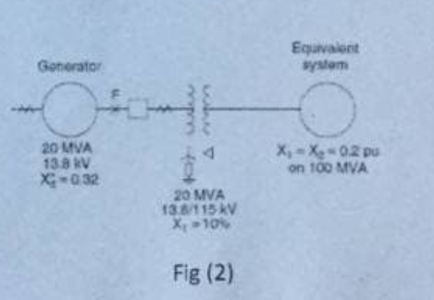 Solved Q4: ................(20 Mark) A 20 MVA generator is | Chegg.com