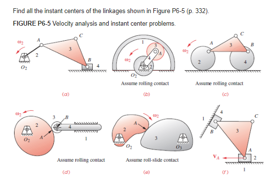 Solved Find all the instant centers of the linkages shown in | Chegg.com