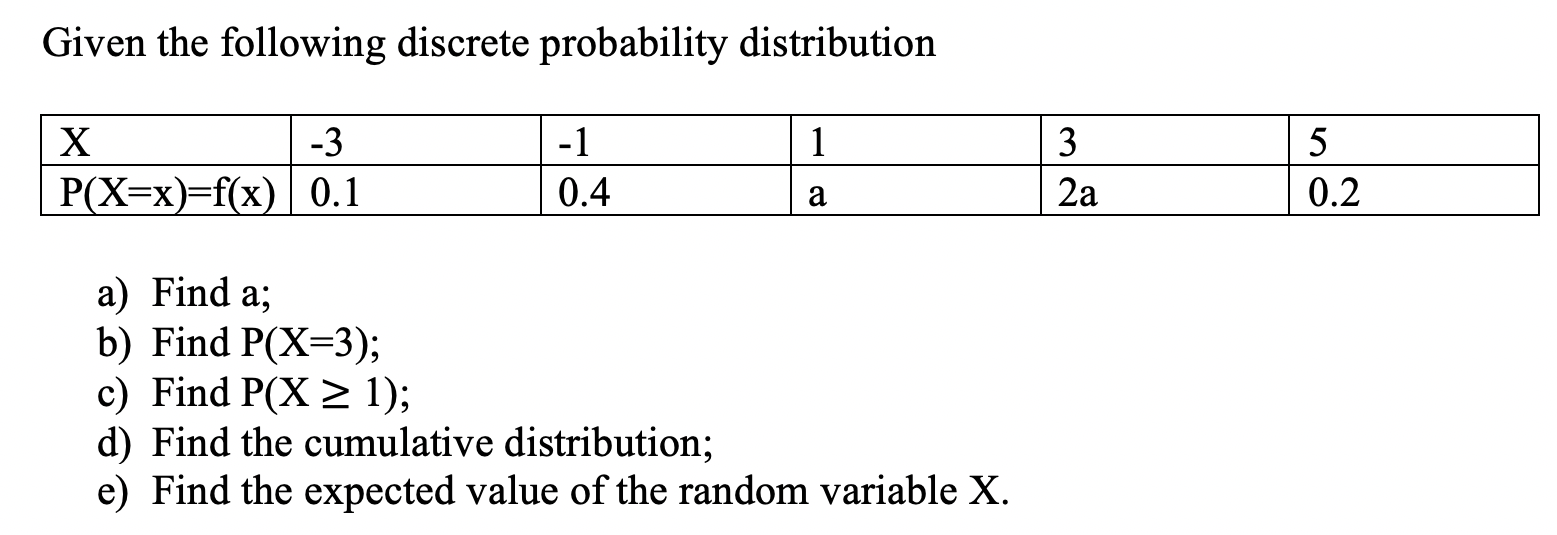 Solved Given the following discrete probability distribution | Chegg.com
