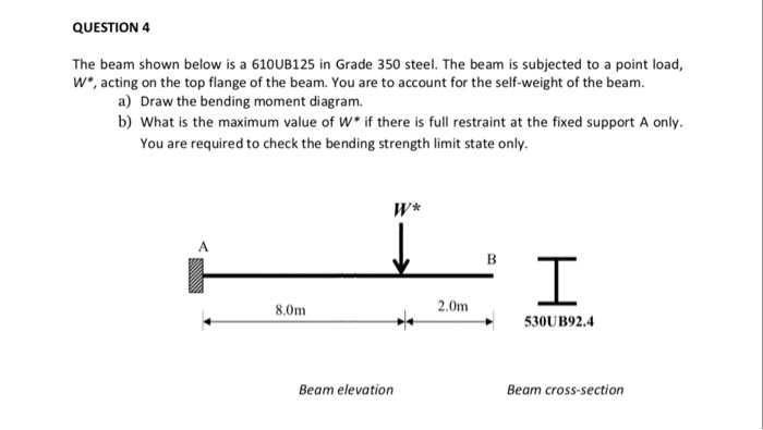 Solved QUESTION 4 The beam shown below is a 61OUB125 in | Chegg.com