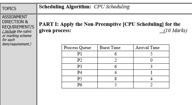 Solved PART I: Apply the Non-Preemptive [CPU Scheduling] for | Chegg.com