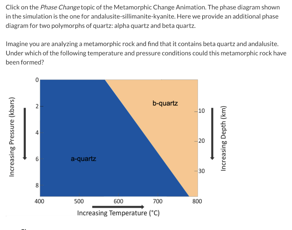 Solved Click on the Phase Change topic of the Metamorphic | Chegg.com