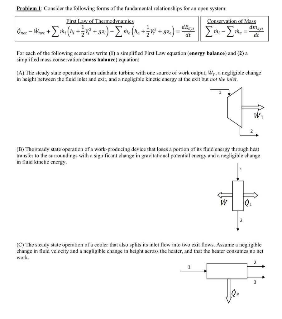 Solved Problem 1: Consider the following forms of the | Chegg.com