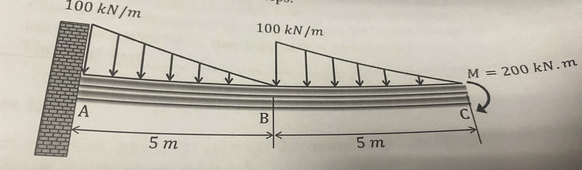 For the beam shown: (a) use the method of section and | Chegg.com