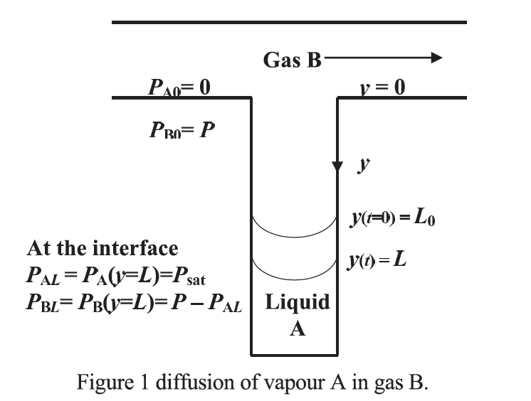 Solved Experiment to determine the diffusivity of Diethy | Chegg.com