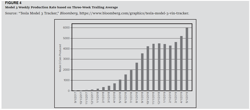 Solved Defining the Organization's Strategic Direction Tesla | Chegg.com