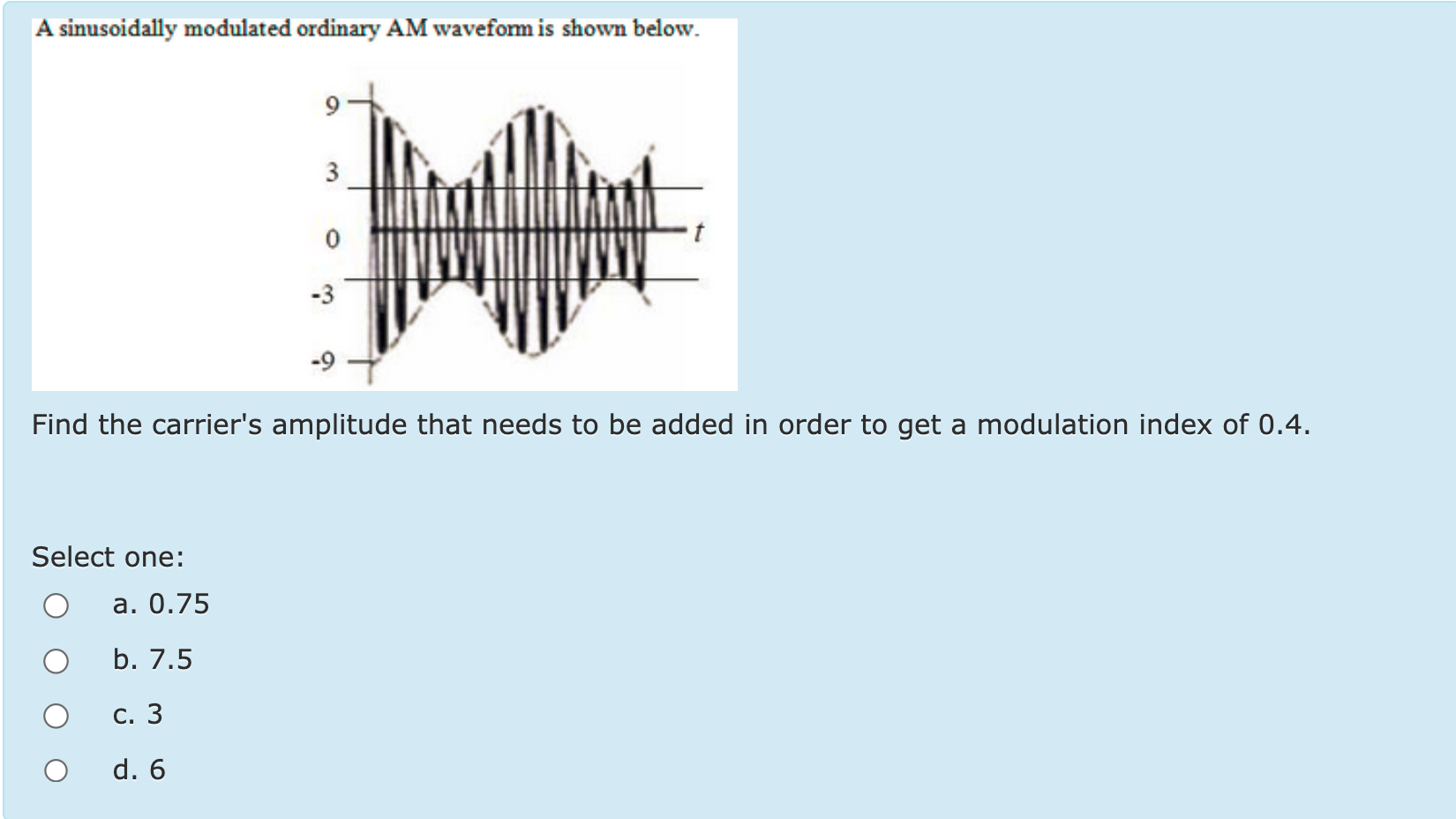 A sinusoidally modulated ordinary AM waveform is | Chegg.com