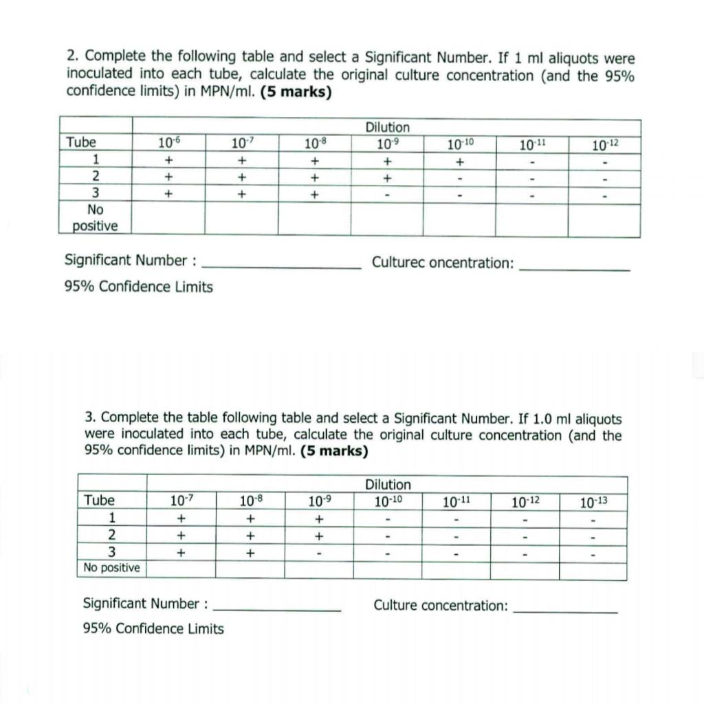 2. Complete the following table and select a | Chegg.com